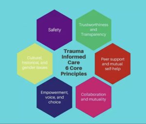Trauma-Informed Addiction Treatment